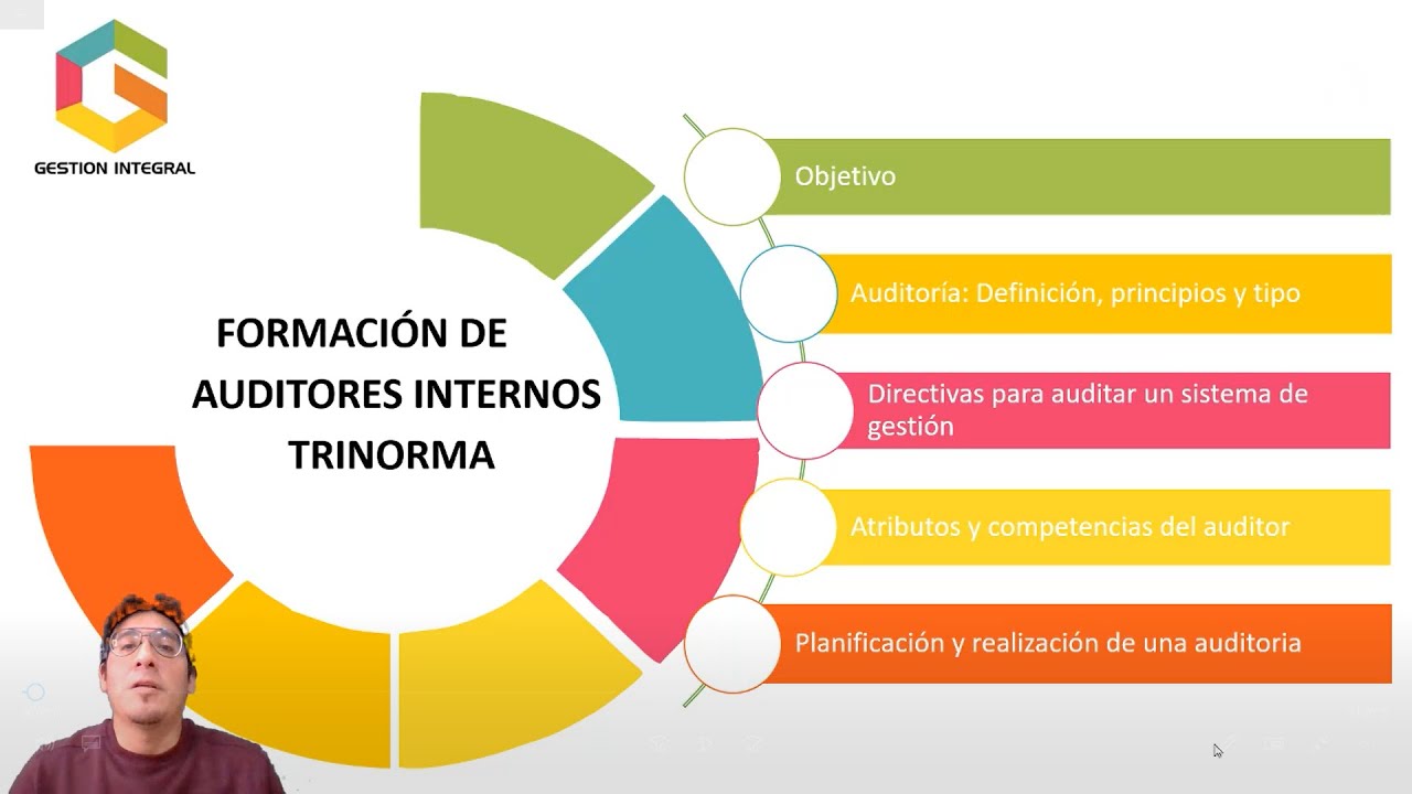 Fundamentos De Auditoria Interna Youtube