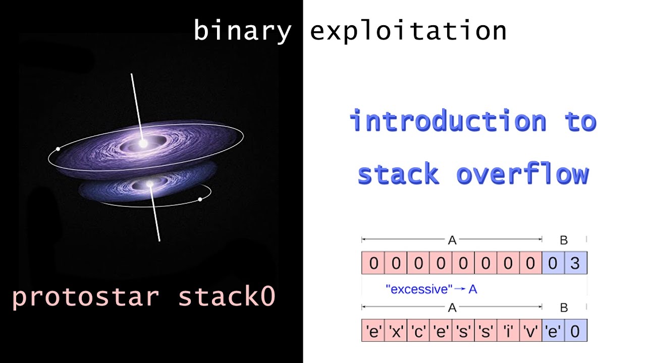 1 Introduction To Stack Buffer Overflow Attack Protostar Stack0