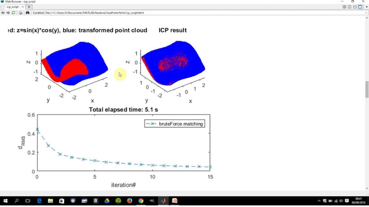 Matlab Iterative Algorithm At Daniel Shears Blog