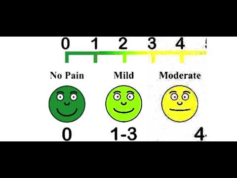 Pain Scale Youtube