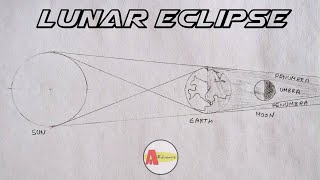 How To Draw Solar Eclipse Labelled Diagram Easily And Step By Step