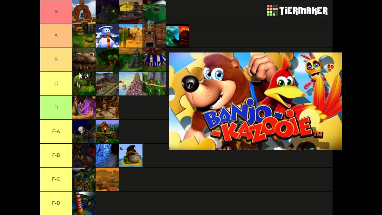 Levels Banjo Kazooie At Edward Diaz Blog