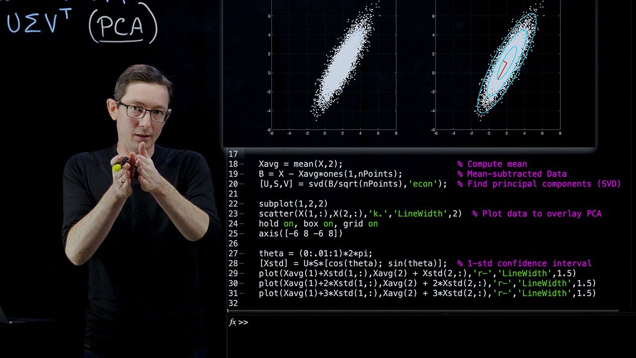 Principal Component Analysis Pca Matlab Youtube