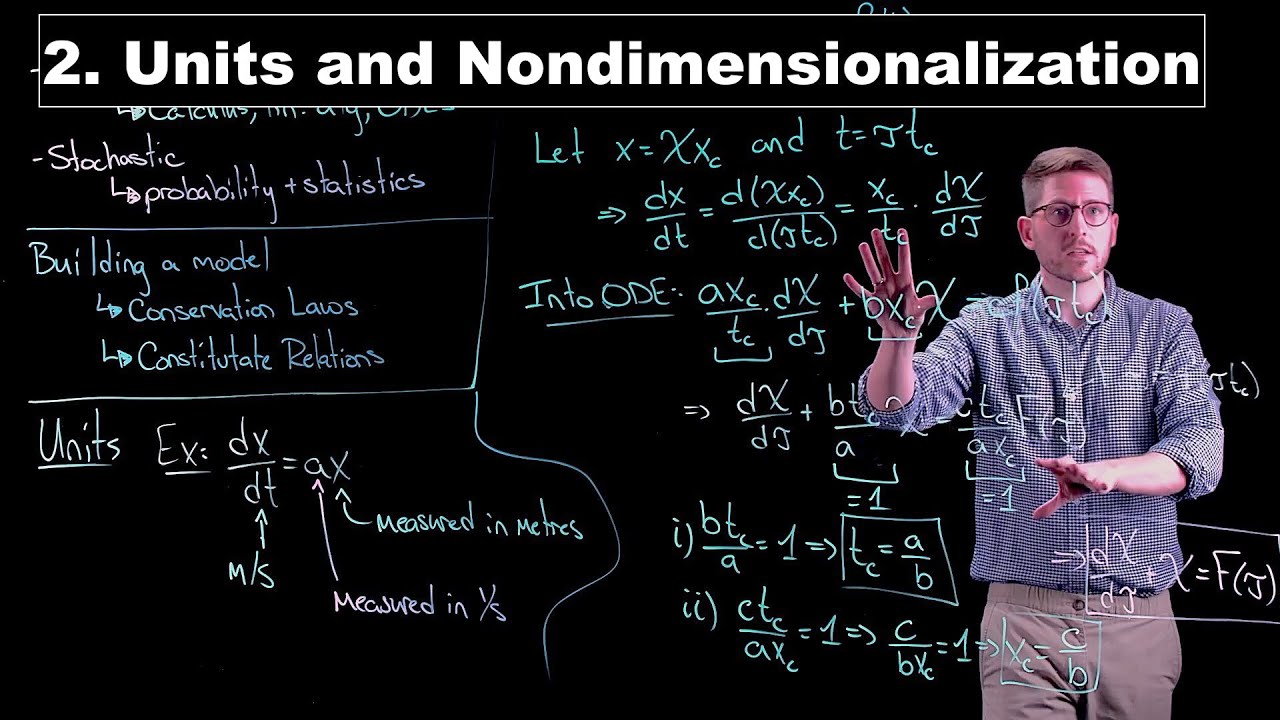 Units And Nondimensionalization Math Modelling Lecture 2 Youtube