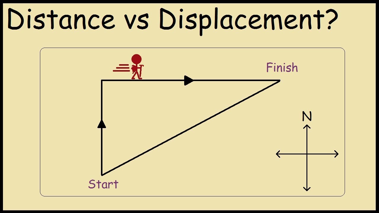 Displacement Examples