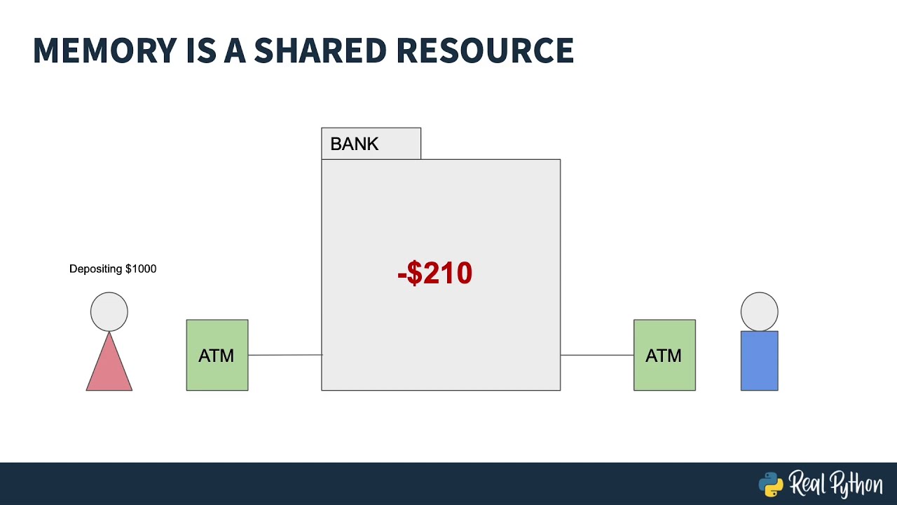 Memory Management In Python Youtube