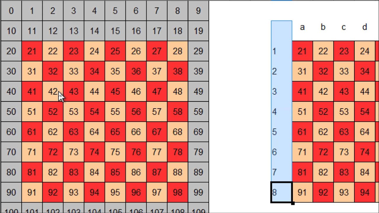 Programming A Chess Engine In C Part 2 Board Representation Youtube