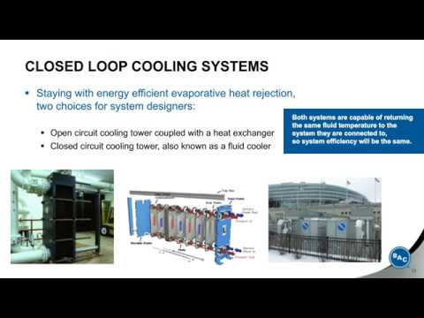 Closed Loop Systems Youtube