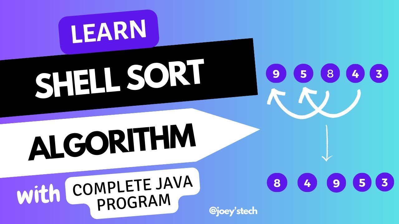 Shell Sort Sorting Algorithms Data Structures Algorithms Clear