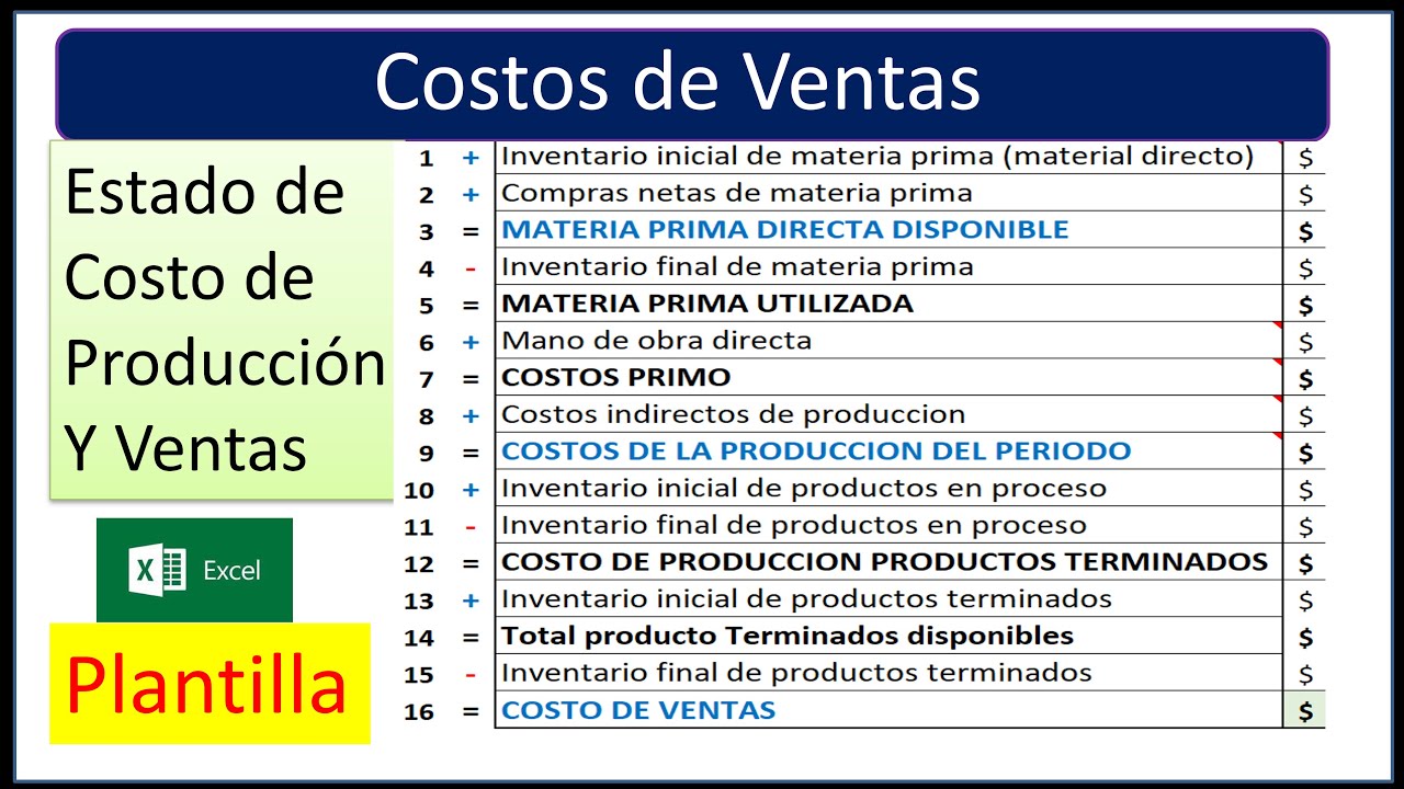 Costo De Venta Empresa Comercial E Industrial Estado De Costo De