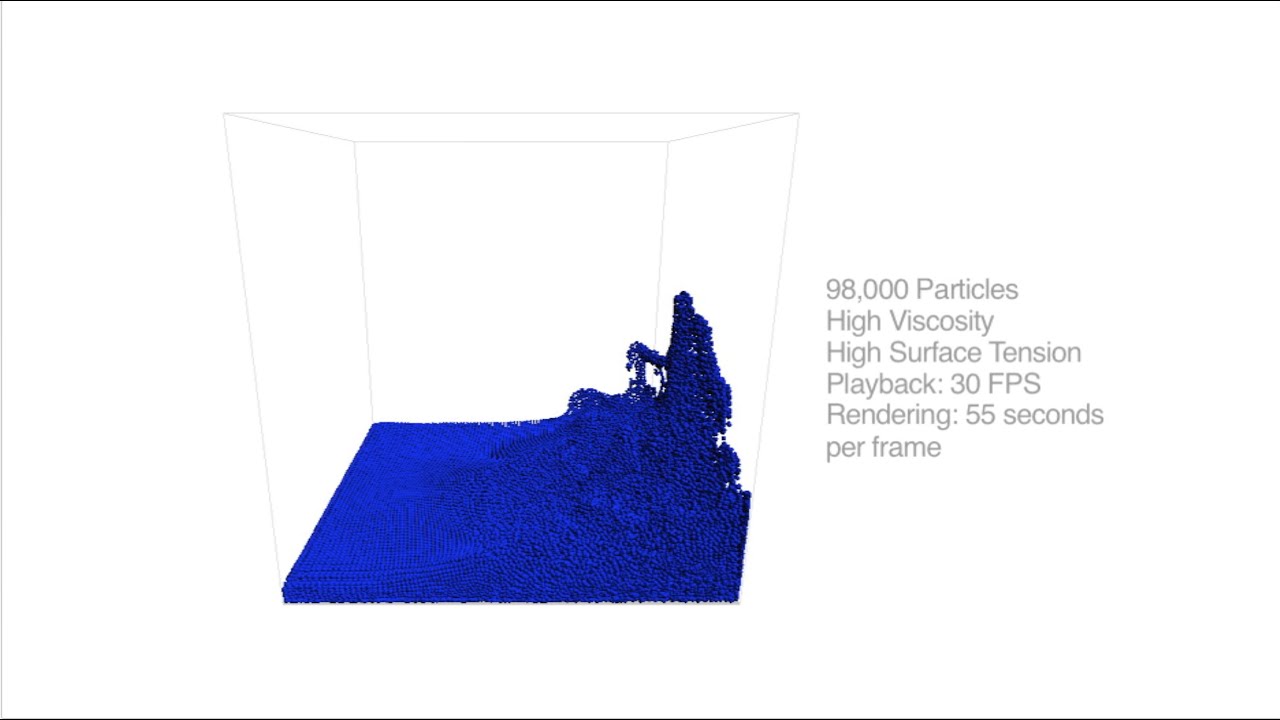 Cs184 Final Project Video Youtube