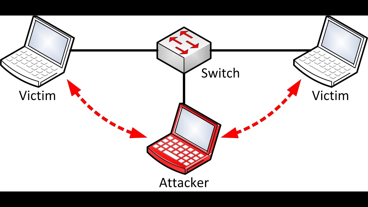 How To Spoof Arp Poisoning Detection Linbapx