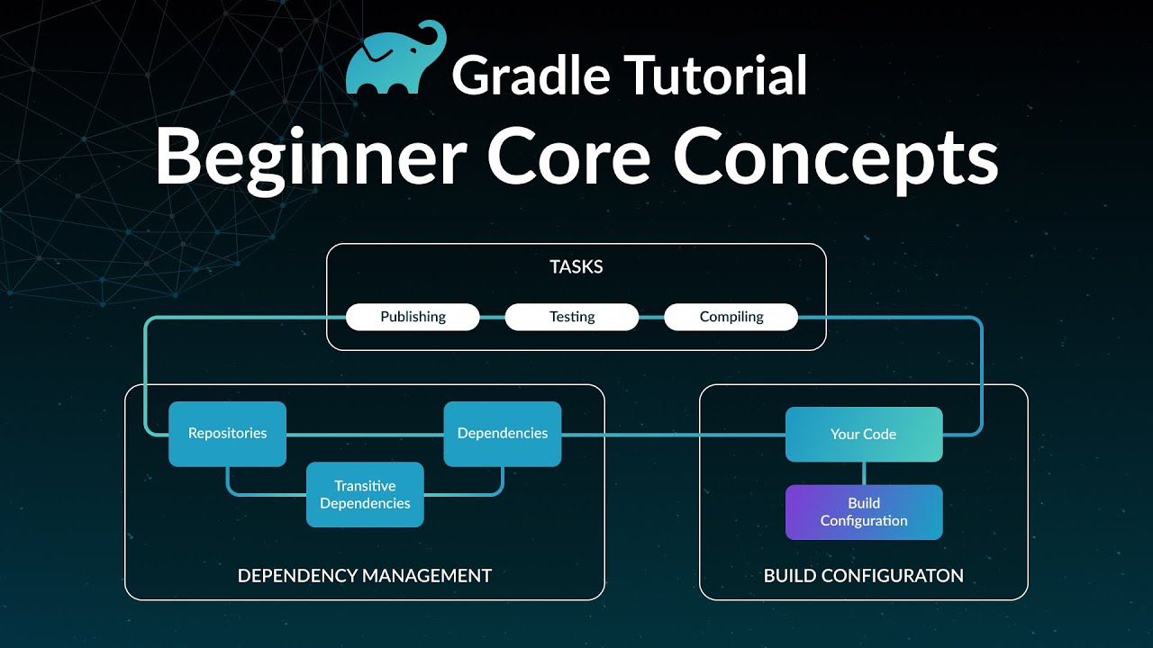 Gradle Tutorial Beginner Core Concepts Youtube