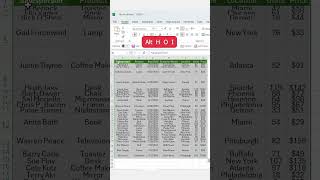 Excel Trick Auto Fit Row Column By Using Shortcut Key Alt H O I Alt H O