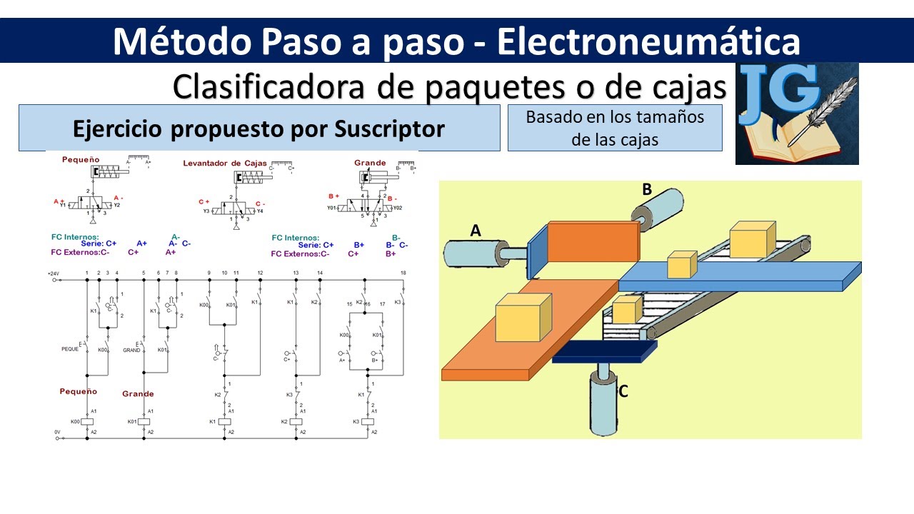 Clasificadora De Cajas Método Paso A Paso Combinado