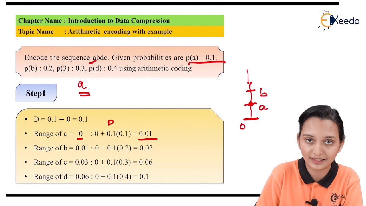 Arithmetic Encoding With Example Introduction To Data Compression