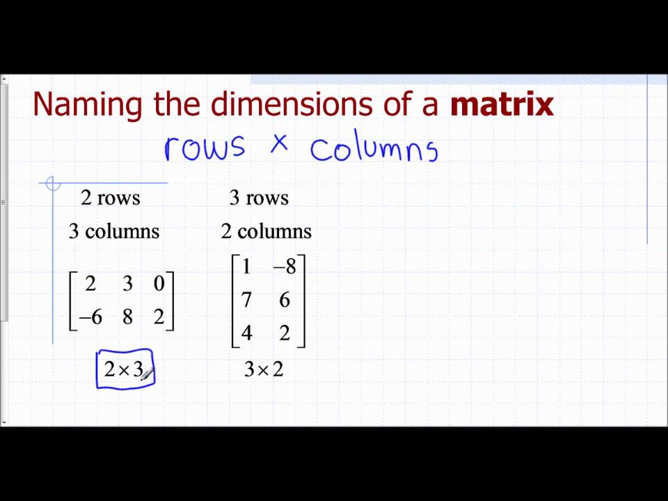 Row Matrix
