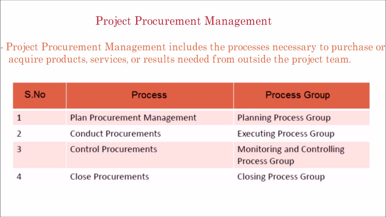 88 Pmp Tutorial Project Procurement Management Process Overview