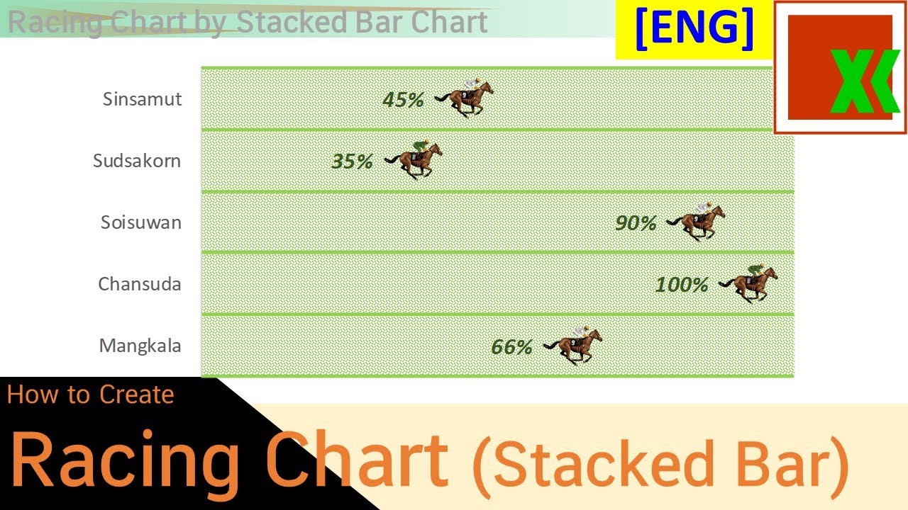 Eng Racing Chart How To Create Youtube