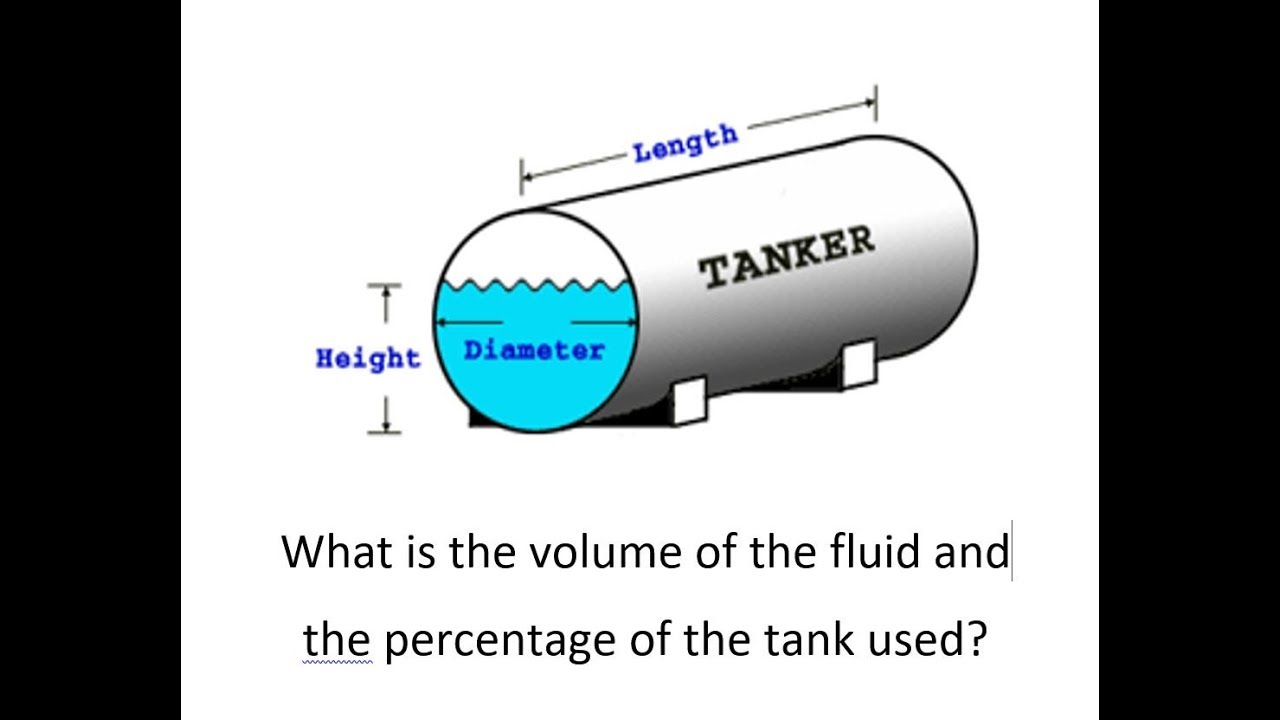 The Tank Problem Application Of Integration Youtube