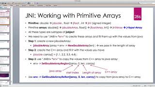 Java Native Interface Jni In Depth Part 29 Working With Boxed