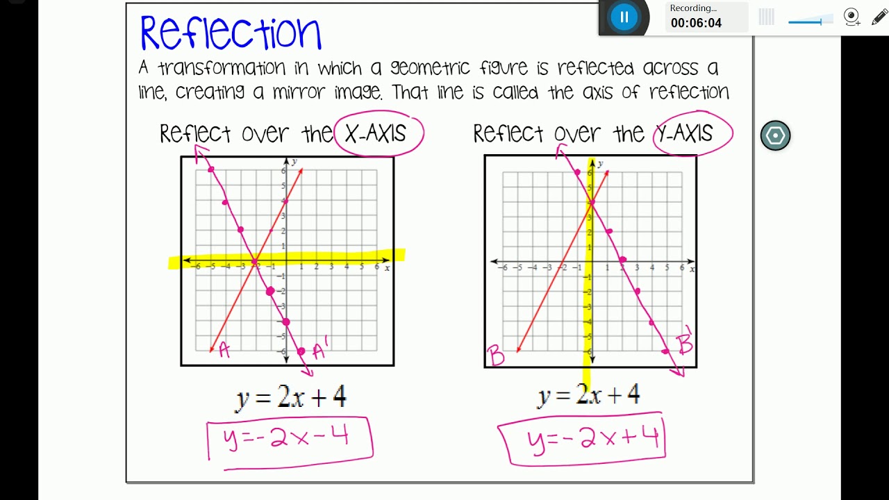 Linear Transformations Youtube