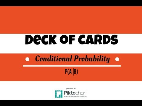 Conditional Probabilities With A Standard Deck Of Cards Youtube