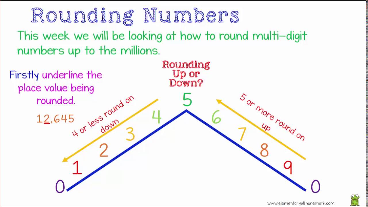 4 Nbt 3 Rounding Numbers Grade 4 Math Lesson Youtube