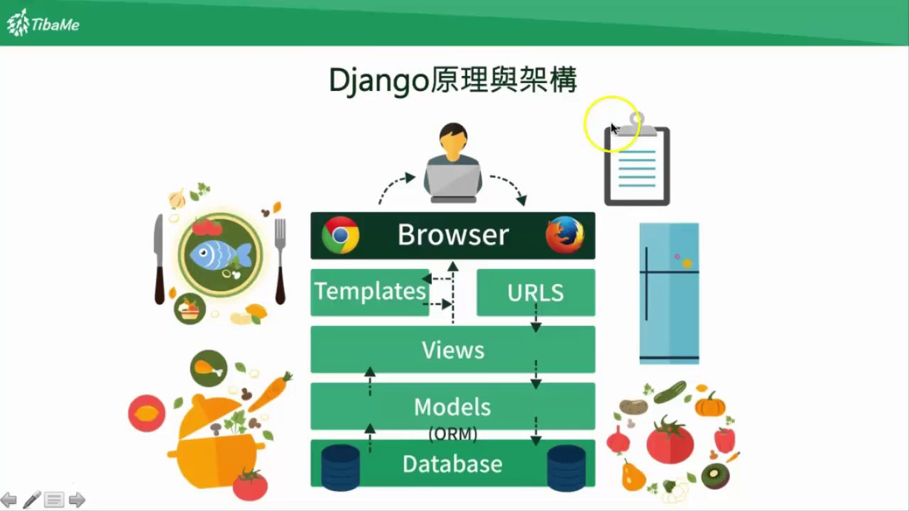 Github Knightizumi Djangotutorial Master