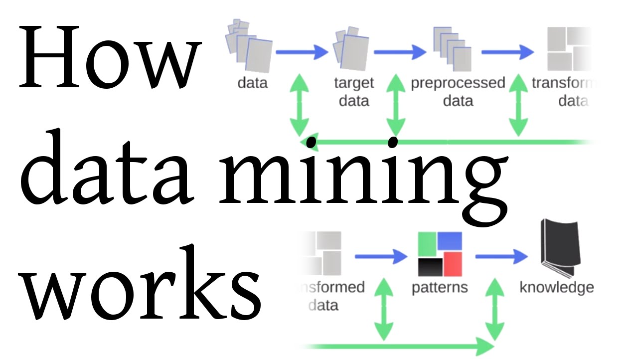 How Data Mining Works Youtube