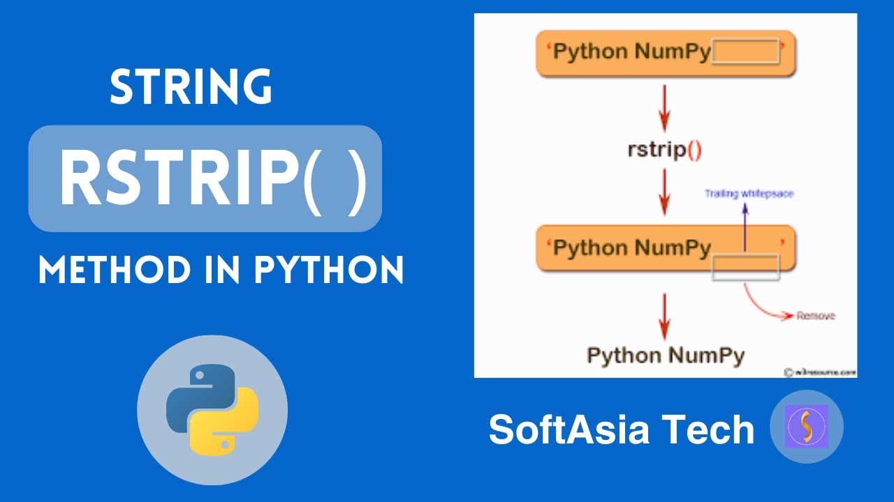 Mm Python String Rstrip Method Explained Remove Trailing