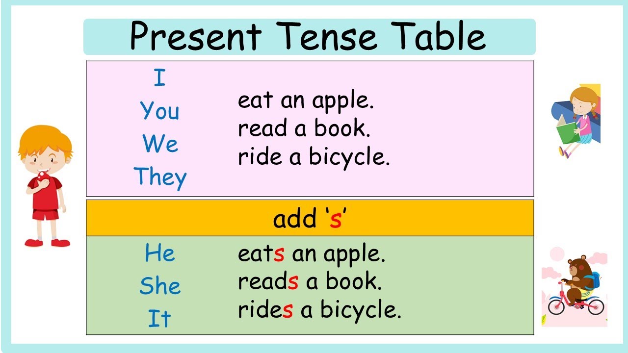 Use Simple Present Tense Of Verbs In Sentences Lesson Plan Infoupdate Org