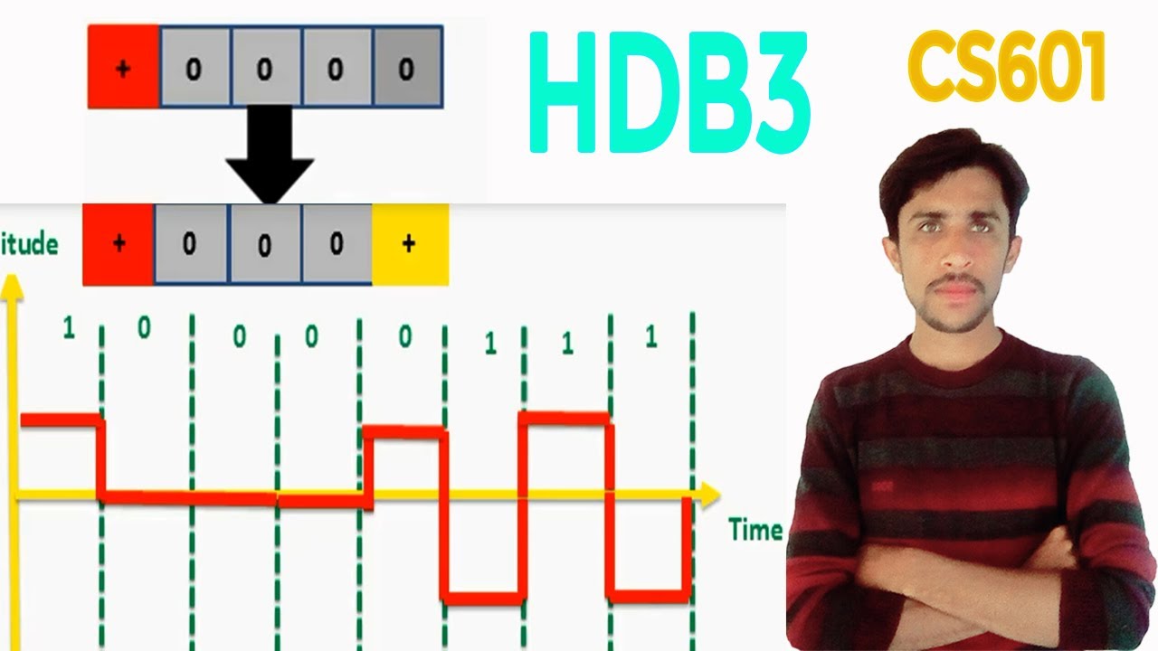Hdb3 Encoding In Bipolar With Example Urdu Hindi Youtube
