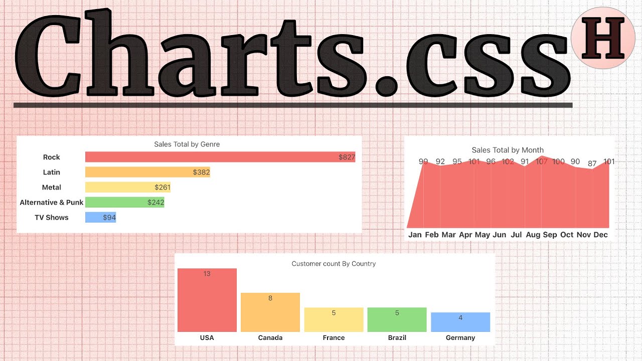 Accessible Charts Only With Css Charts Css Youtube
