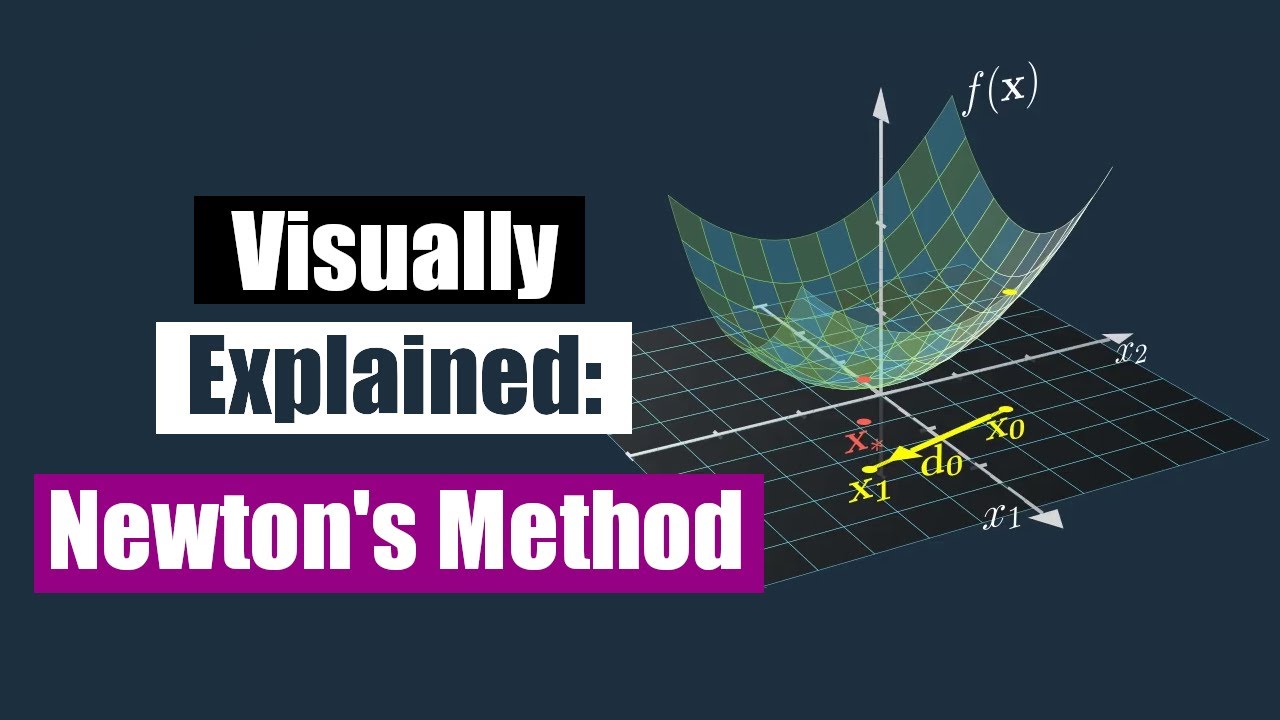 Visually Explained Newton S Method In Optimization Youtube