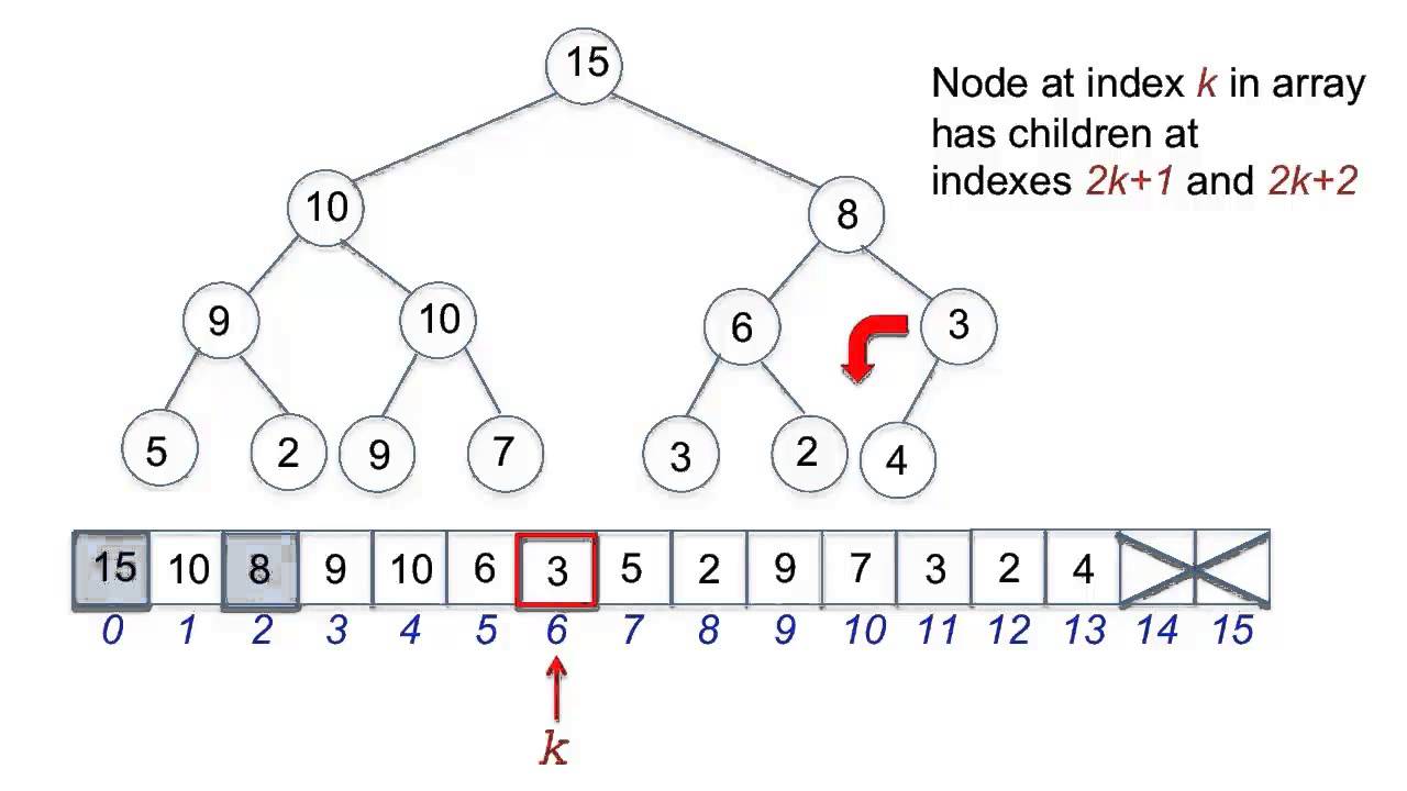 Stack Vs Heap Java Que Es Countrykasl