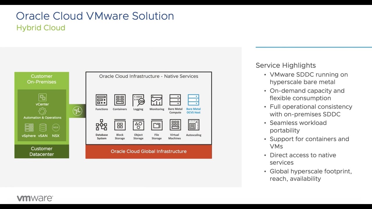 Deploying Oracle Cloud Vmware Solution Demo Youtube