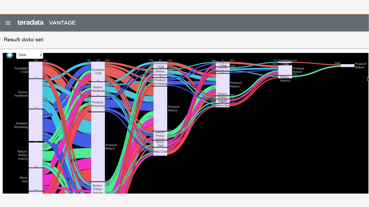 Techbytes Vantage Npath Function Youtube
