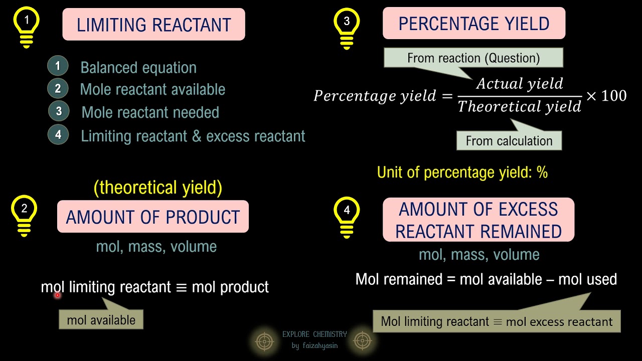 Problem Solving Using Limiting Reactant Part 4 Youtube