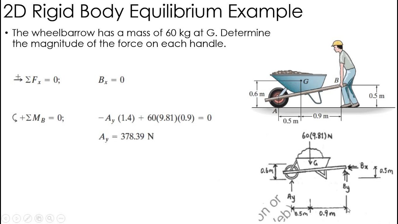 Statics Example 2d Rigid Body Equilibrium 2 Youtube