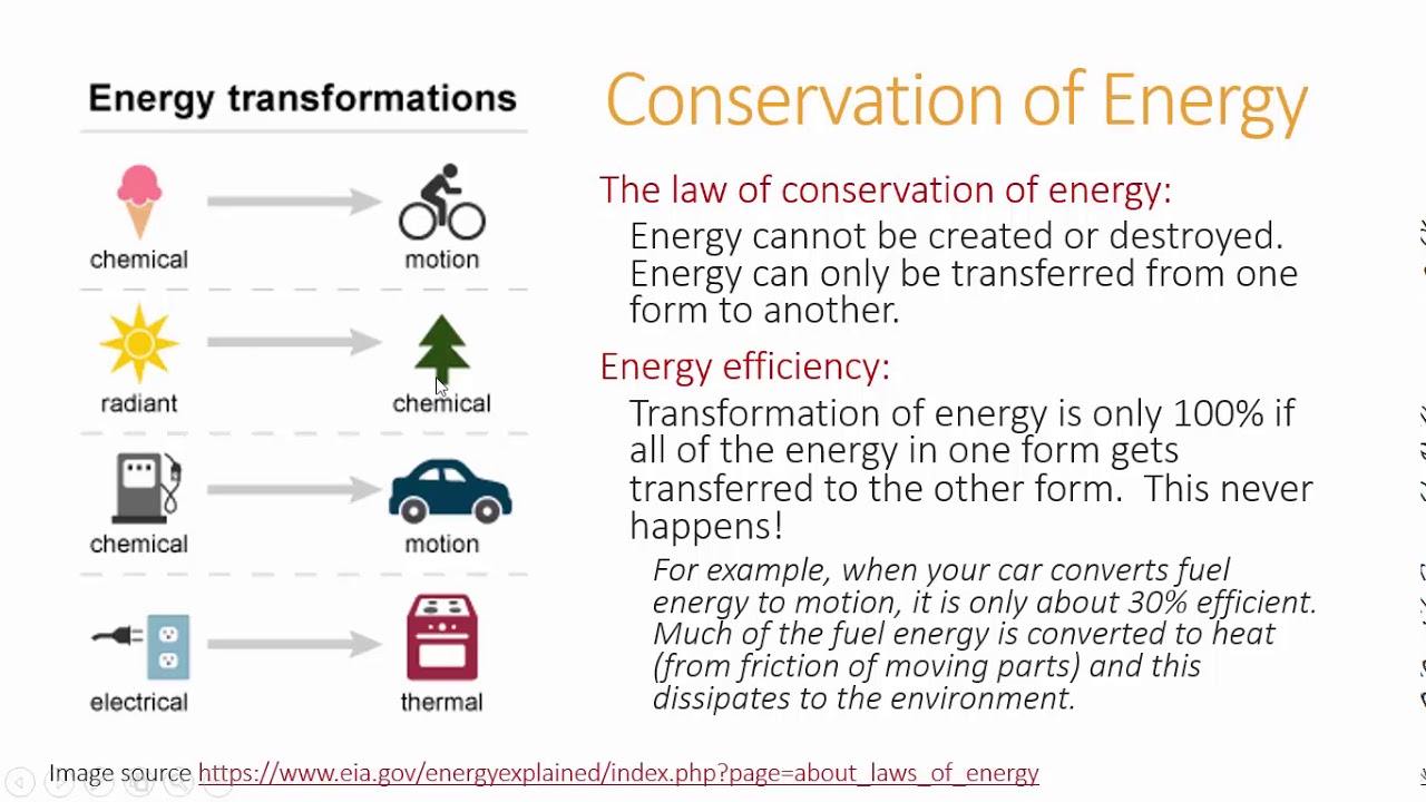 Energy Types Youtube