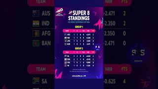 Icc T20 World Cup Super 8 Points Table 2024 Icc Tournament Icc T20 ...