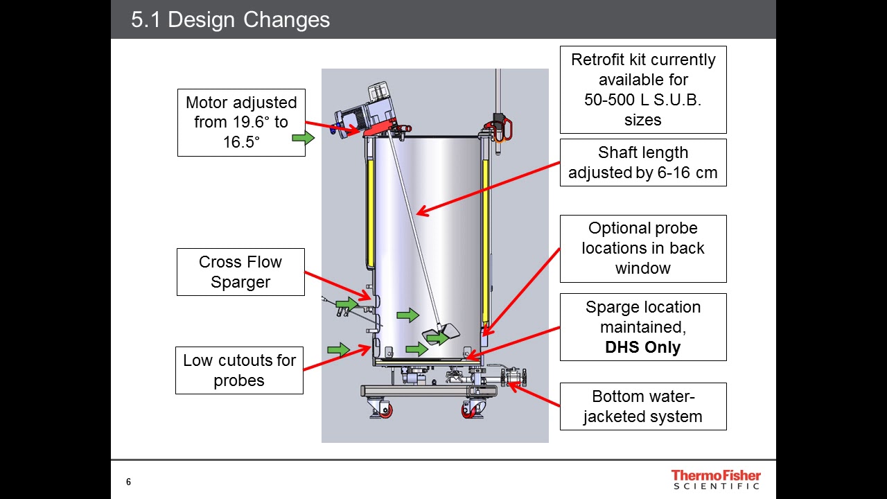 Single Use Bioreactors Performance And Usability 42 Off