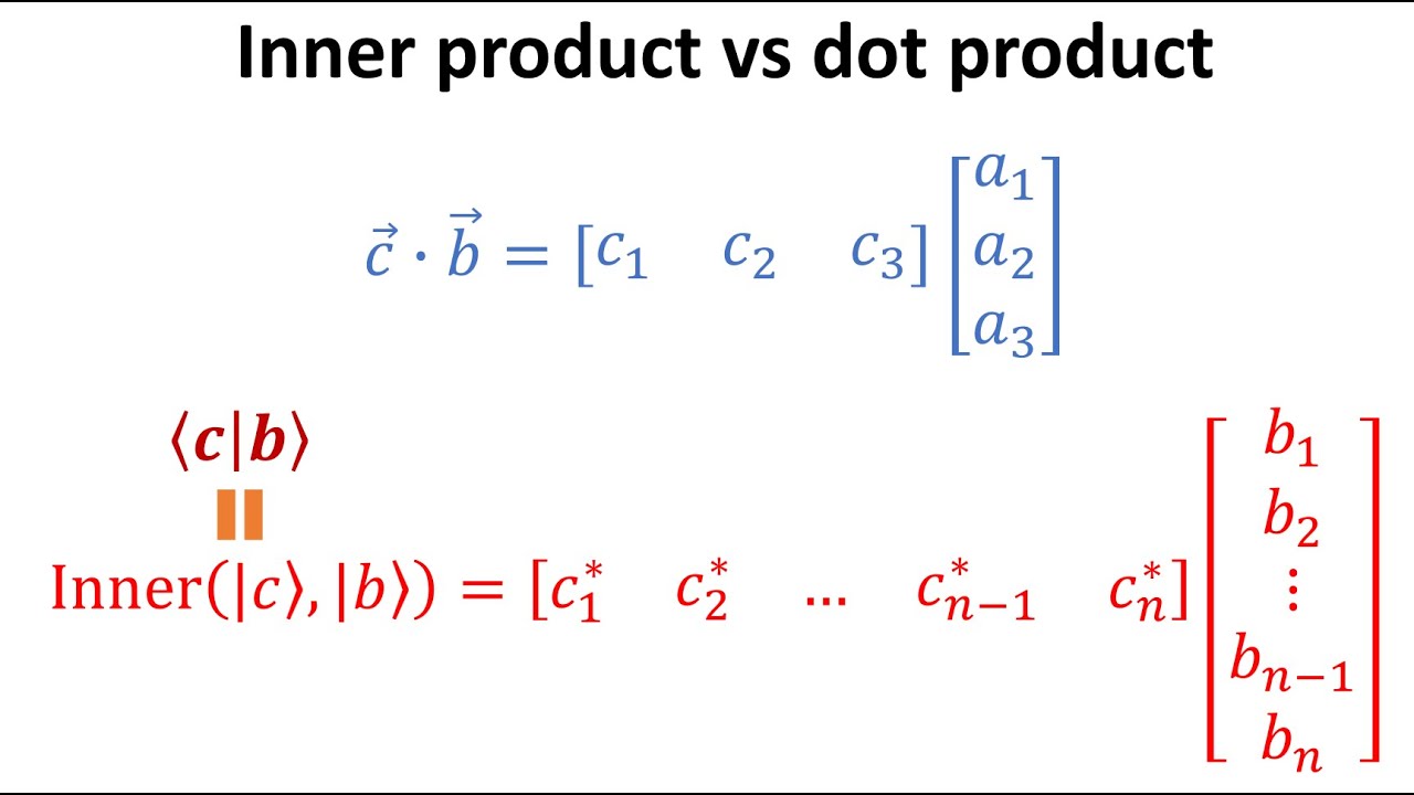 Linear Transformations In Linear Algebra