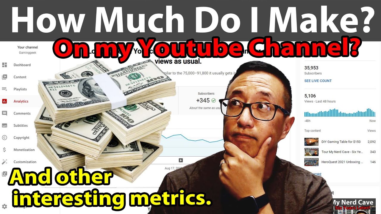 How Much Do I Make On My Channel Youtube