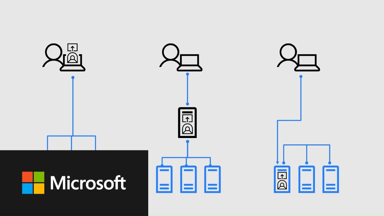Project Honolulu Officially Named As Windows Admin Center Mspoweruser