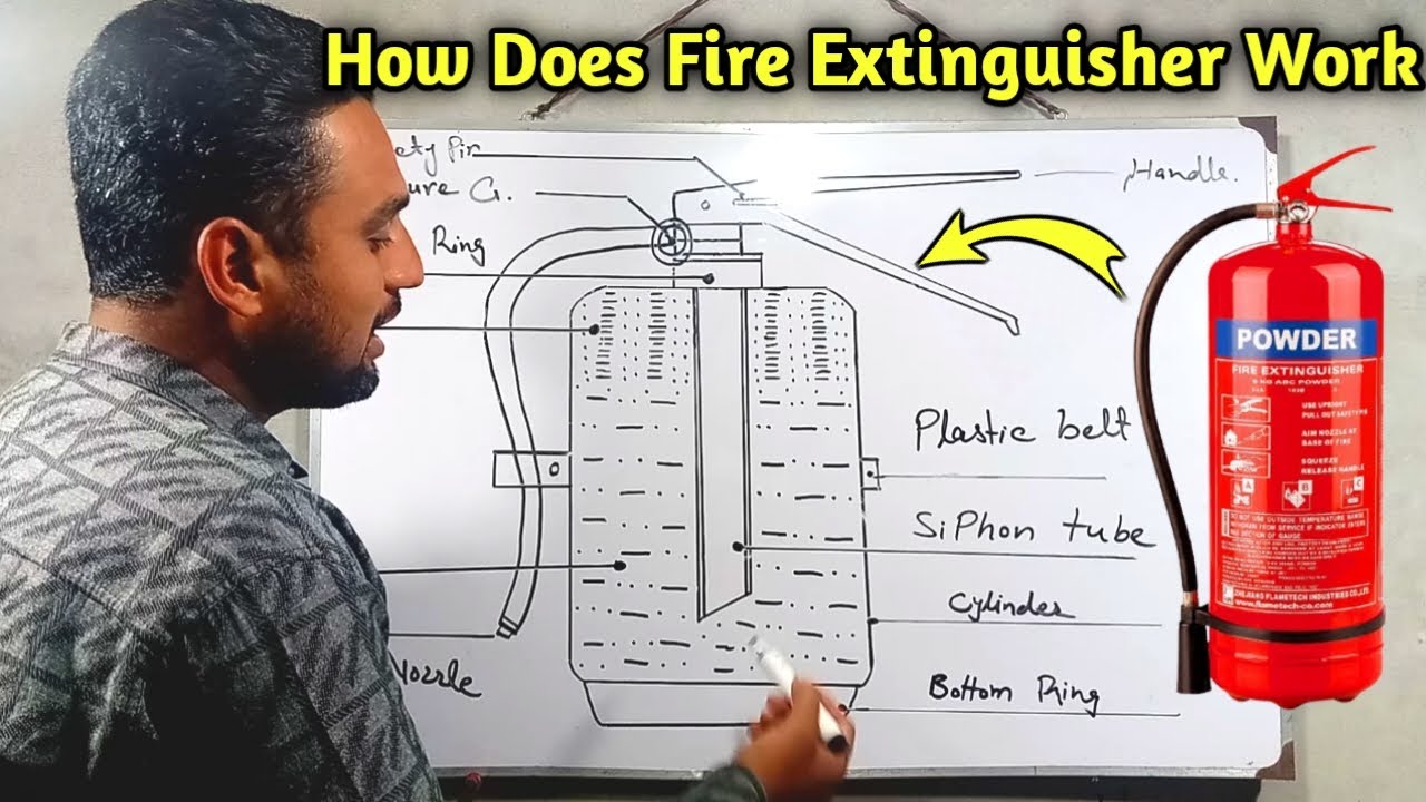 How Does A Fire Extinguisher Work Class 10 At Ginny Holding Blog