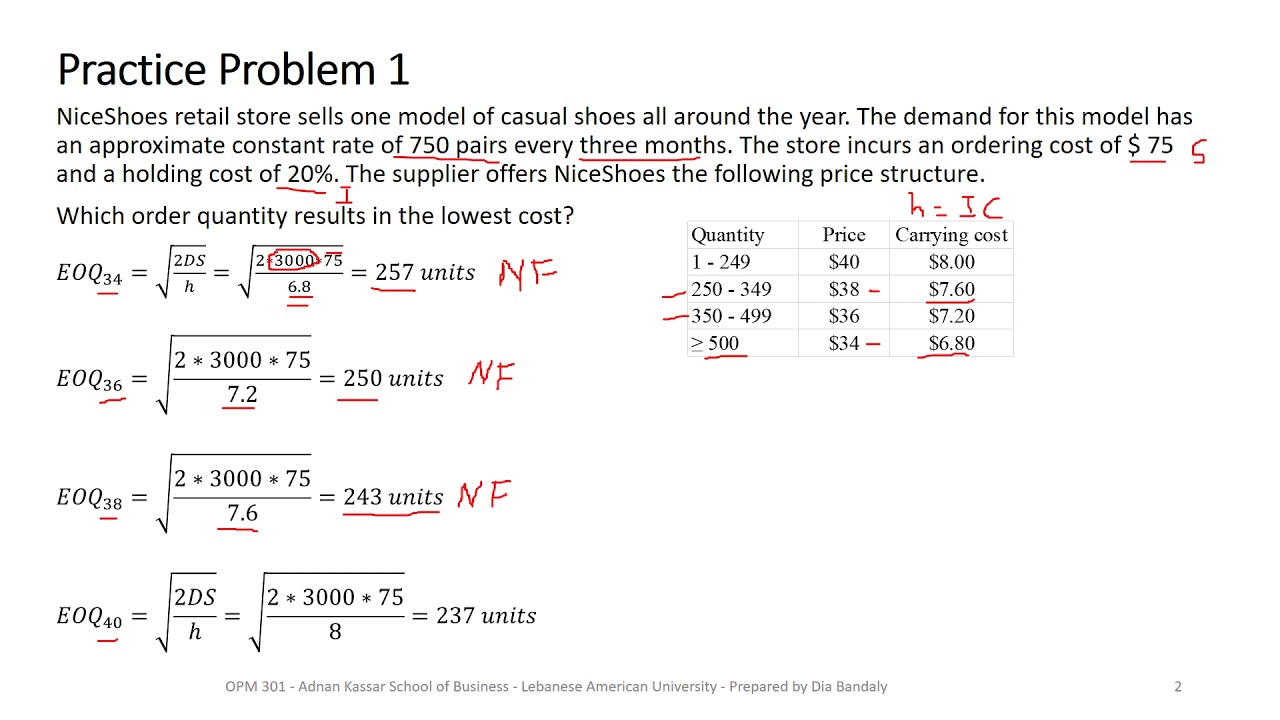 Common Problems In Inventory Management At Wayne Tisdale Blog