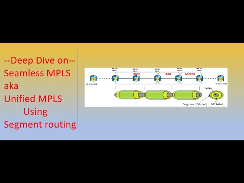 Segment Routing Deep Dive On Seamless Mpls Aka Unified Mpls Using