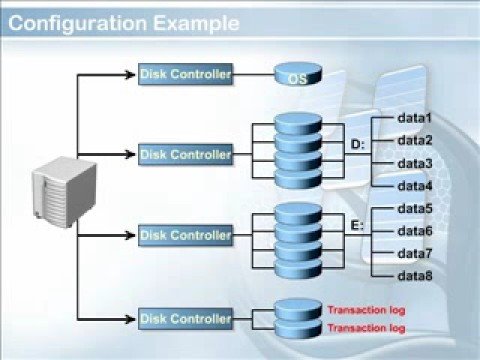 Learnkey Sql Server 2005 Using Filegroups Youtube